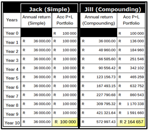 Compounding Trading Explained | MATI Trader