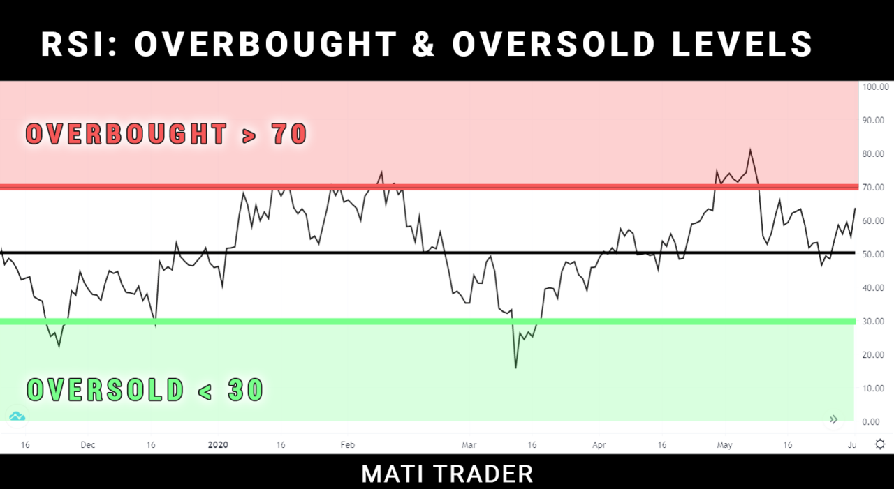 HOW IT WORKS: RSI (Relative Strength Index) Indicator | MATI Trader