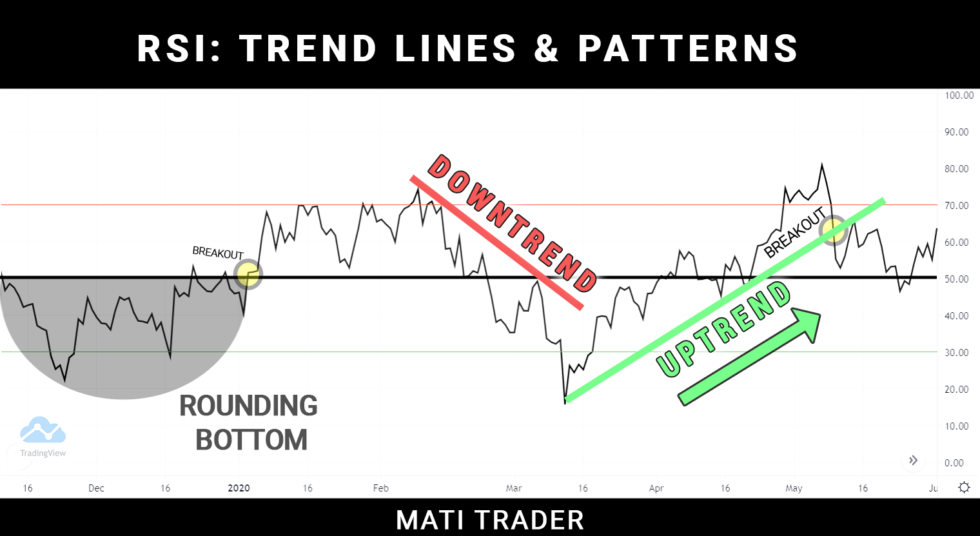 HOW IT WORKS: RSI (Relative Strength Index) Indicator | MATI Trader