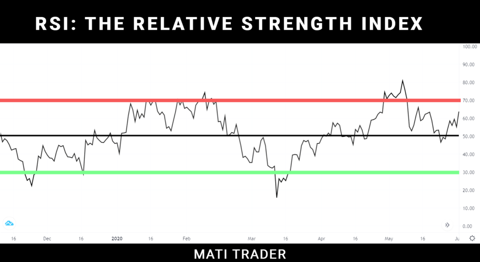 HOW IT WORKS: RSI (Relative Strength Index) Indicator | MATI Trader