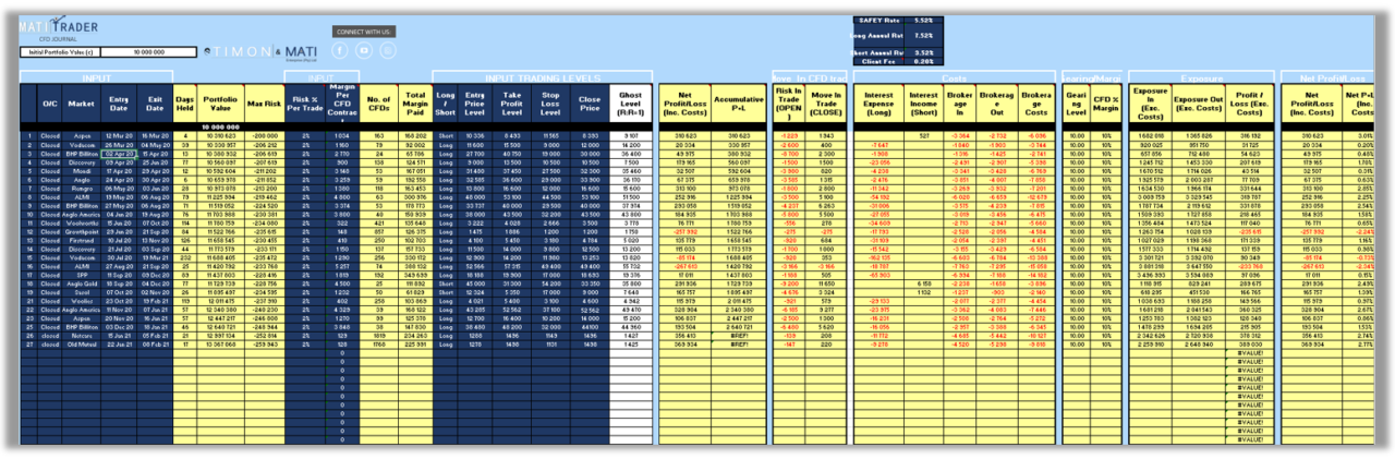 25 Metrics To A Perfect Trading Journal | MATI Trader