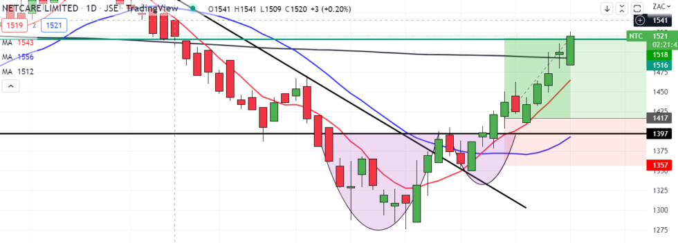 How to EXIT a trade the RIGHT way | MATI Trader