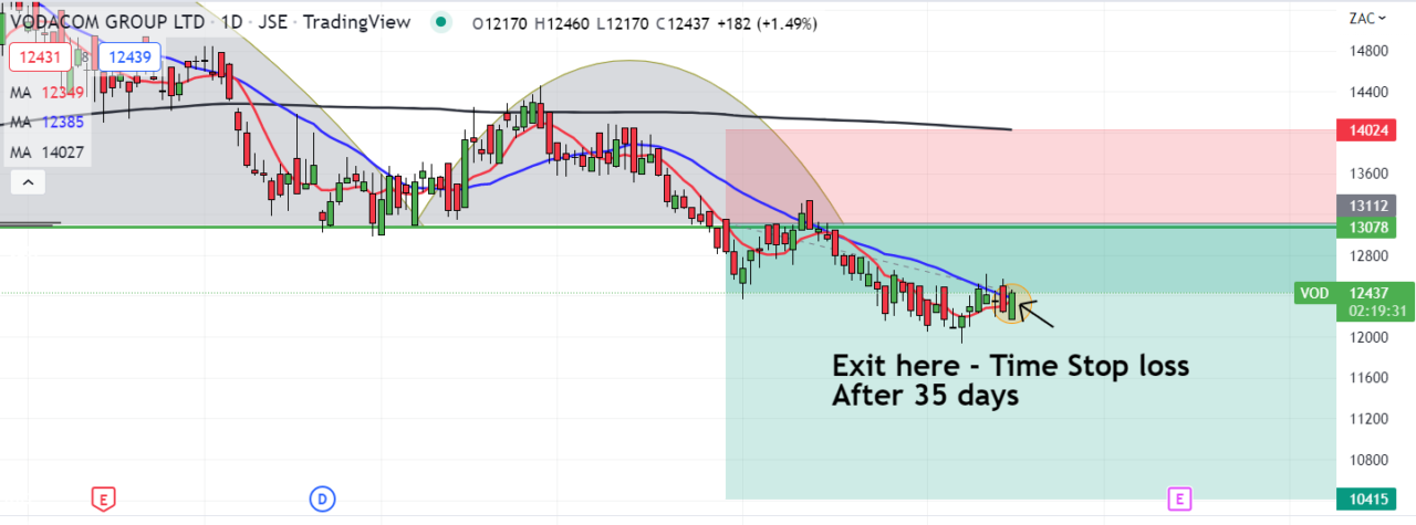 How to EXIT a trade the RIGHT way | MATI Trader