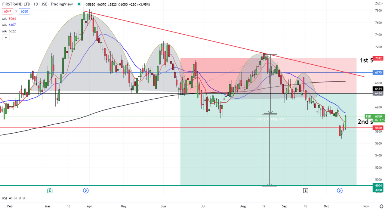 How to EXIT a trade the RIGHT way | MATI Trader
