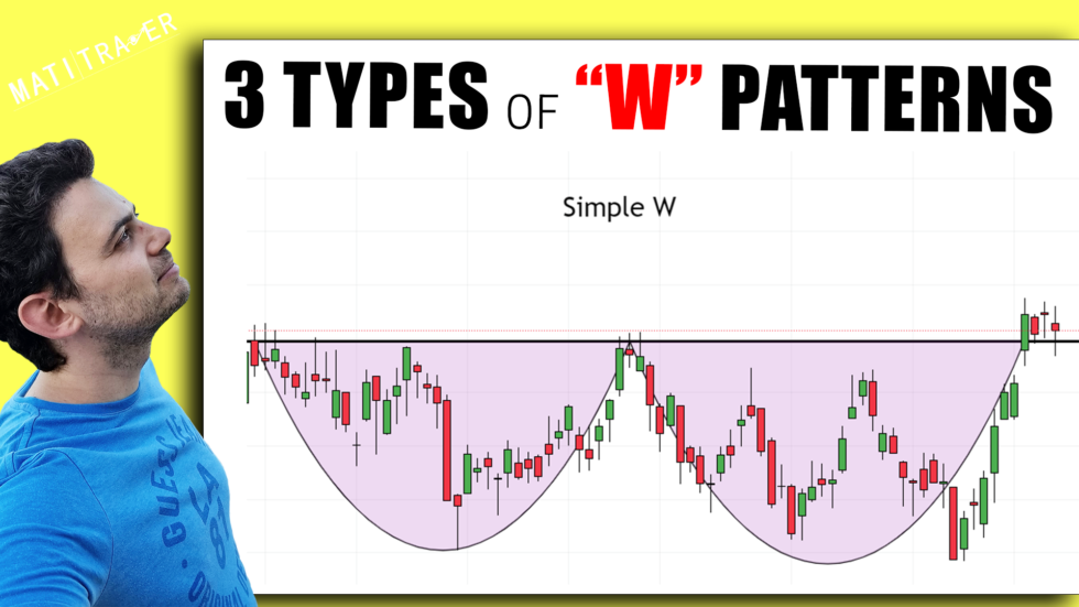 Three Types of W Patterns | MATI Trader