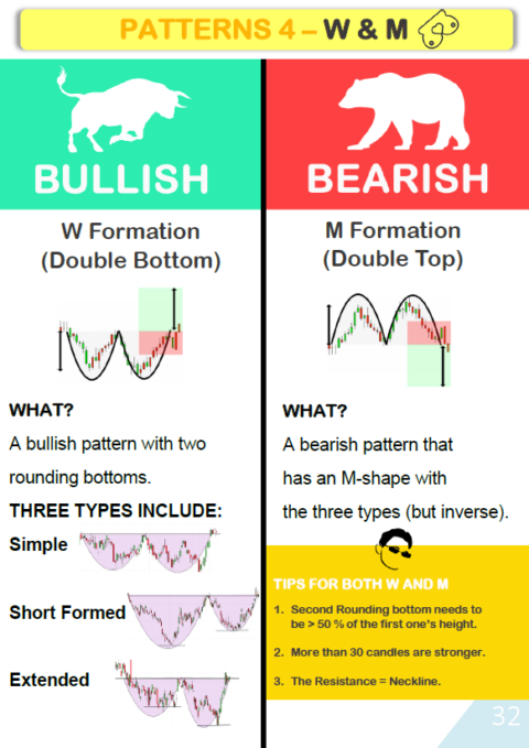 The Complete Chart Patterns and Candlesticks Guide – 52 Pages | MATI Trader