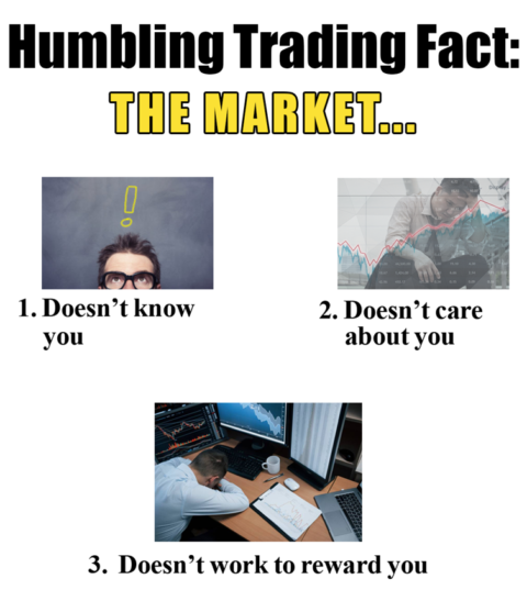 Humble yourself or the markets will | MATI Trader