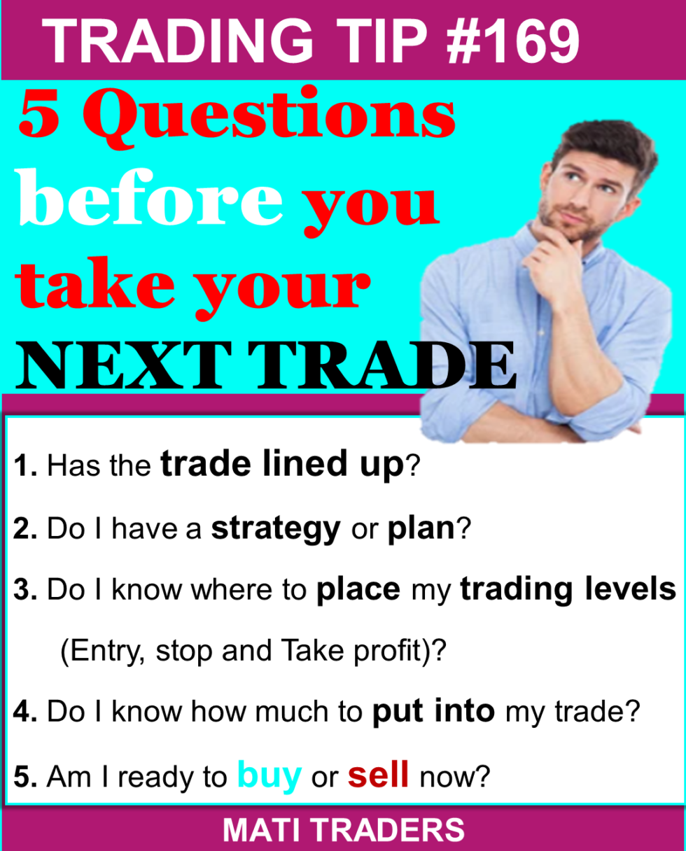 A Trader’s Checklist: 12 Essential Questions to Ask Before Your Next ...