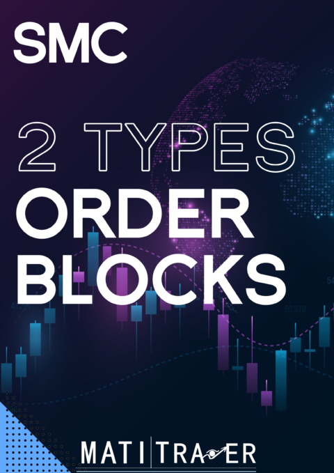 The Complete Smart Money Concepts Guide – 88 Pages | MATI Trader