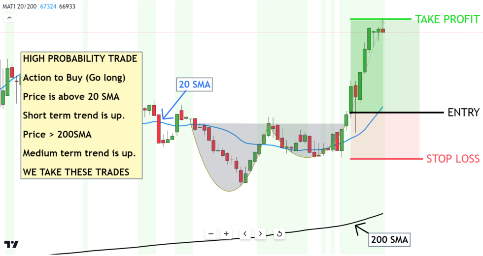 HOW TO SPOT High Probability Trades in 2024 | MATI Trader