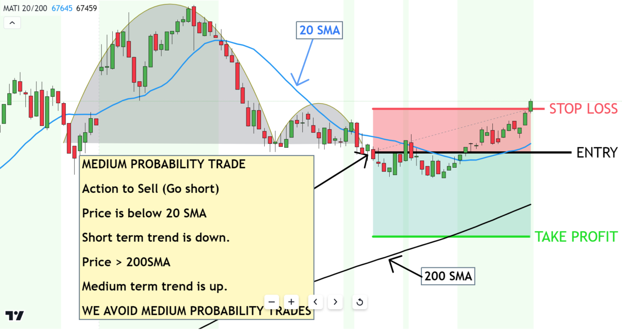HOW TO SPOT High Probability Trades in 2024 | MATI Trader