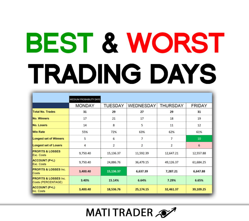 BEST AND WORST Days of the week to Day Trade | MATI Trader