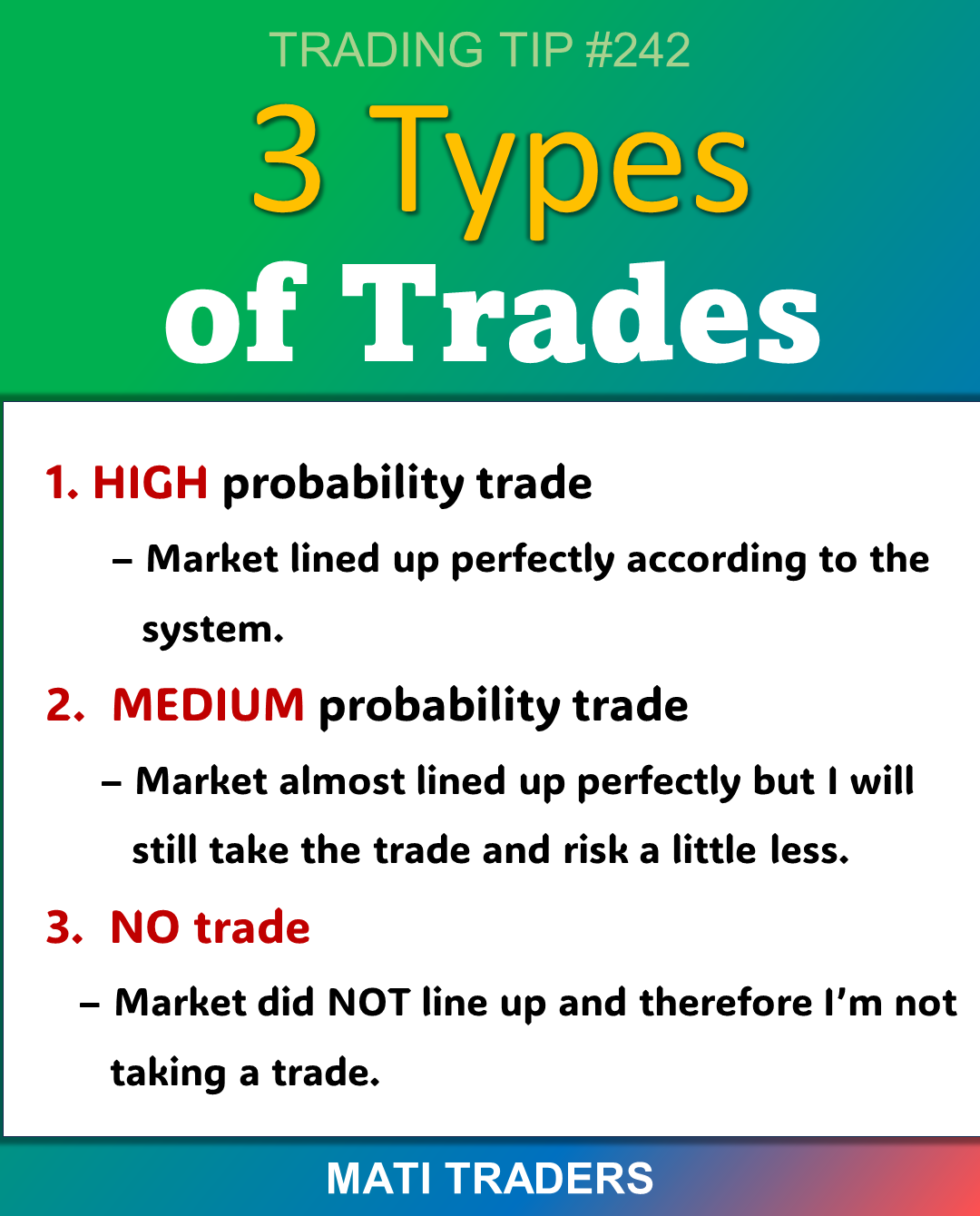 3 Types of Trades – HPT – MPT and NT | MATI Trader